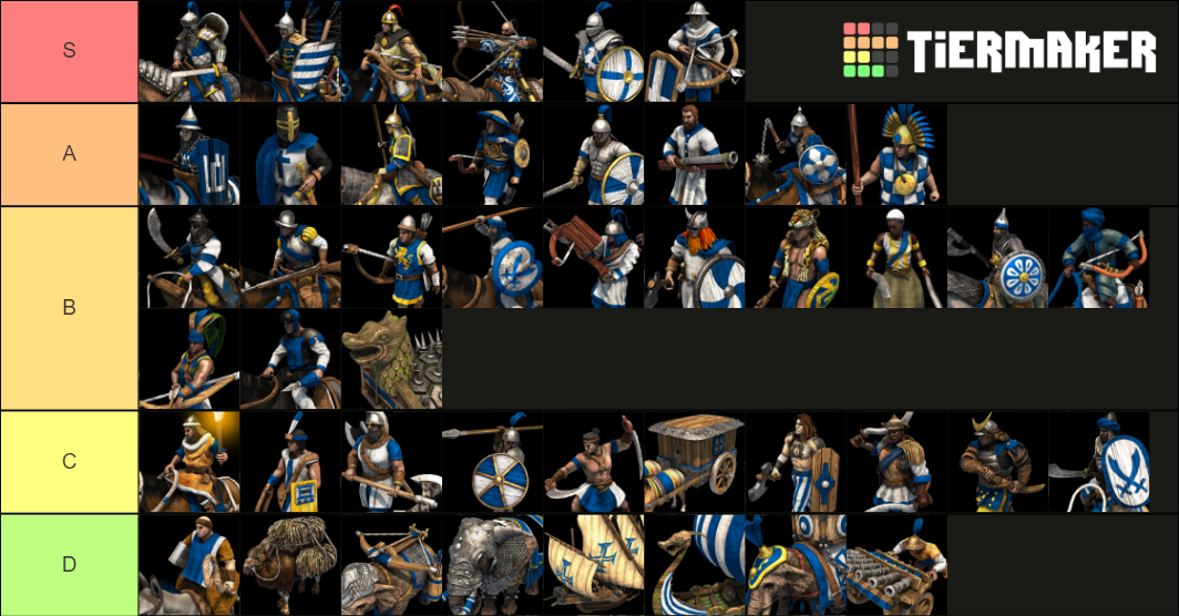 Age of Empires 2 Unique Units Tier List (Community Rankings) - TierMaker