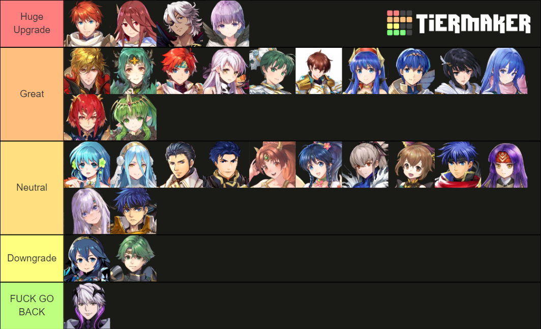 FEH Resplendent Heroes (Up to Leif aka 10/05/2021) Tier List (Community ...
