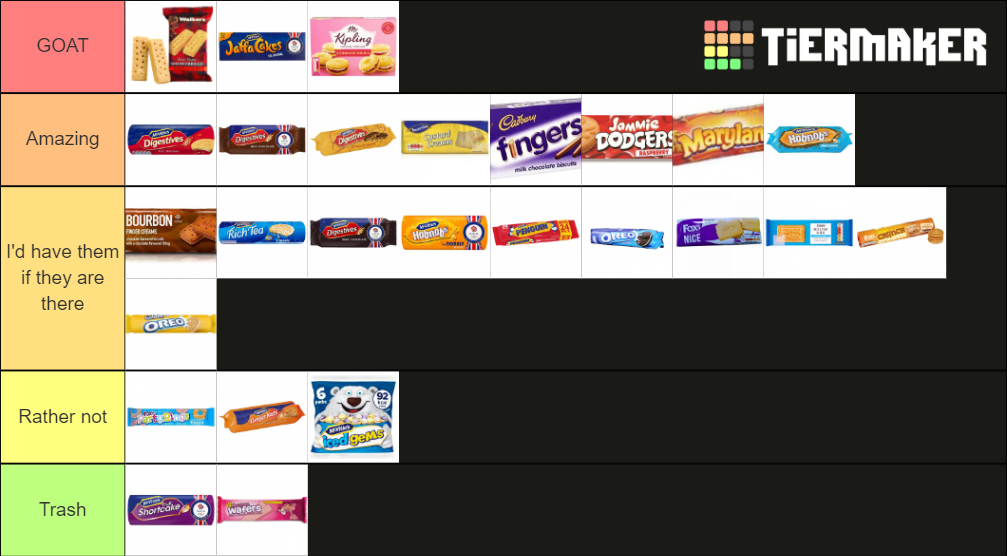 UK Biscuits Tier List (Community Rankings) - TierMaker