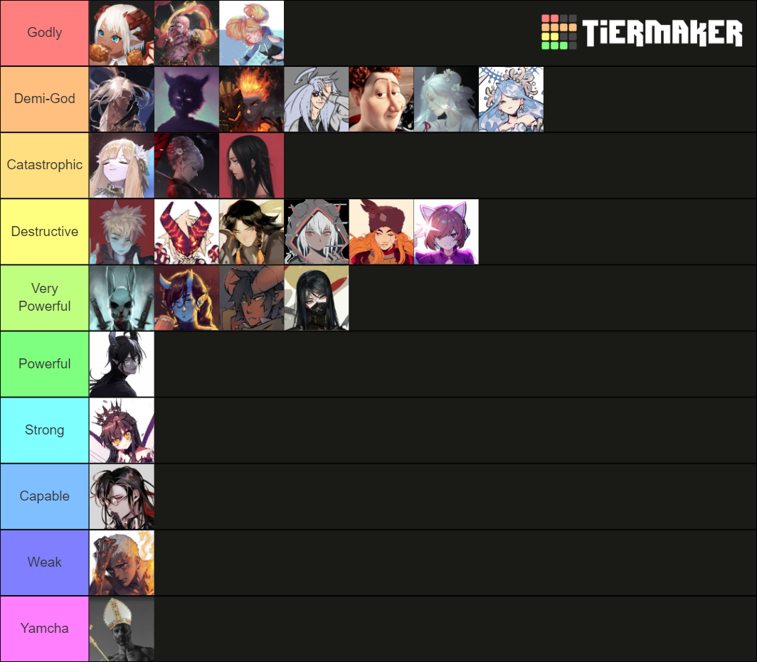 SAO Tier List (Community Rankings) - TierMaker