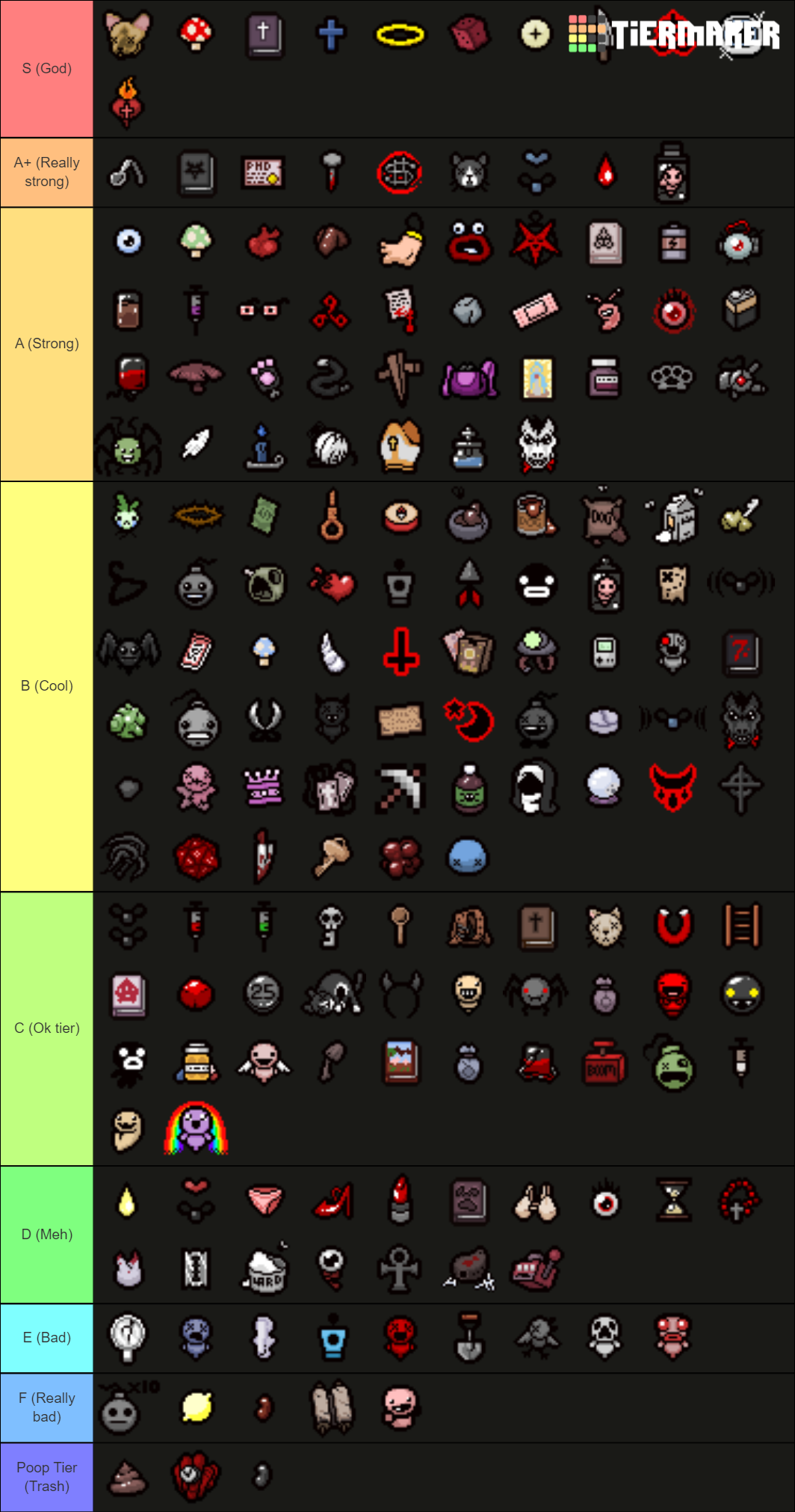 The Binding of Isaac: Update 1.7.6 all items Tier List (Community Rankings) - TierMaker