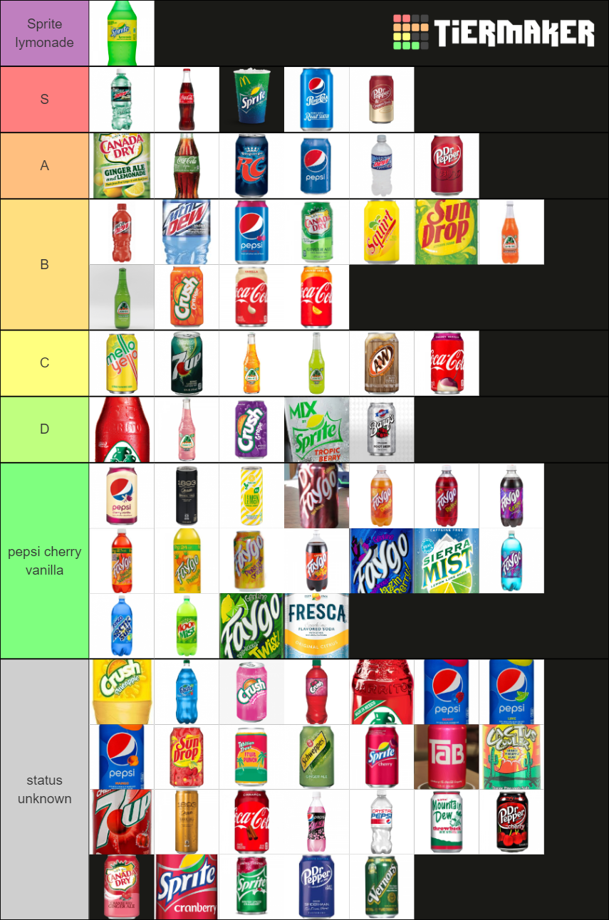 Ultimate Soda 2020 Tier List (Community Rankings) - TierMaker