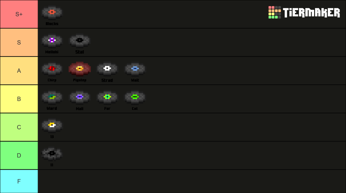 Minecraft Music Discs with names under them (feat. pigstep) Tier List ...
