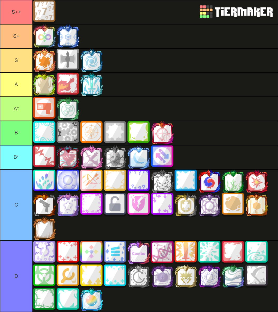 RD arena dice Tier List (Community Rankings) - TierMaker