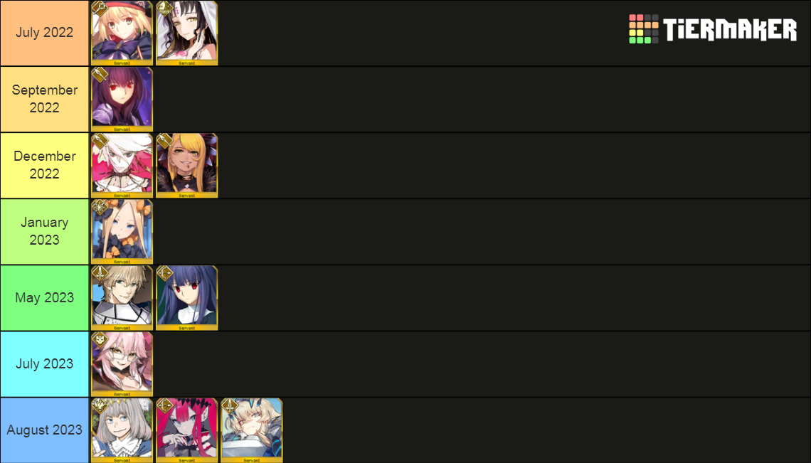 FGO Servant (updated thru Hakkenden) Tier List (Community Rankings ...