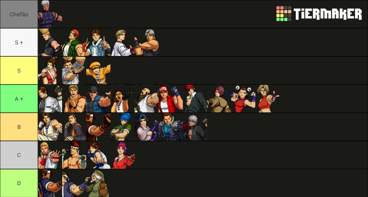 King Of Fighters 99 Tier List (Community Rankings) - TierMaker