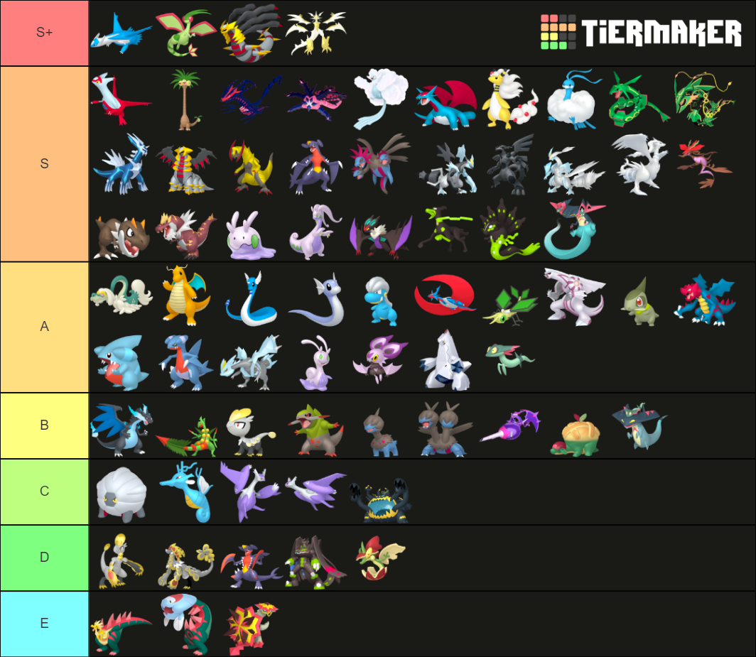 Dragon type Pokémon Tier List (Community Rankings) - TierMaker