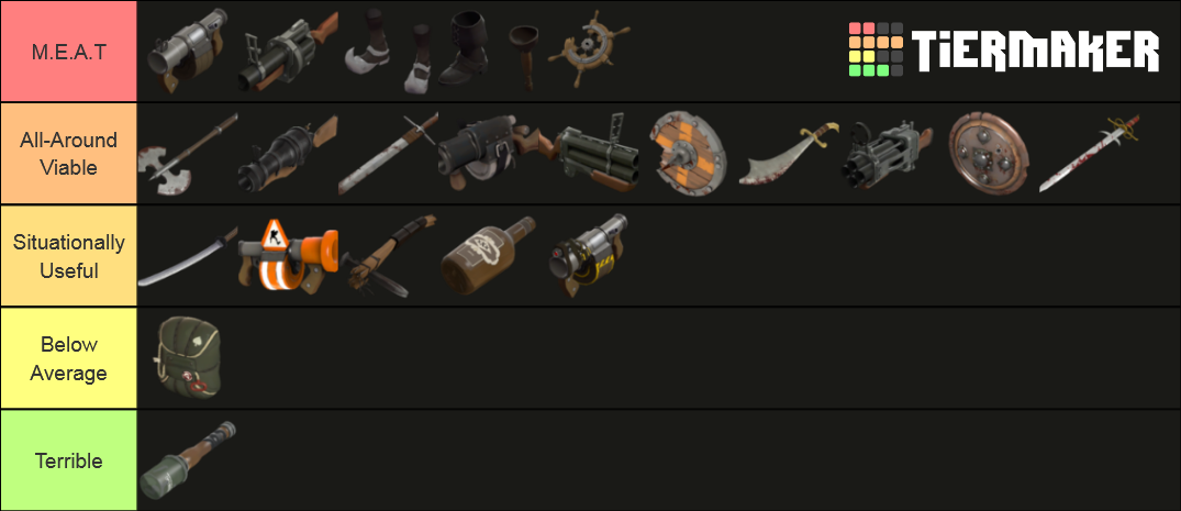 Demoman Weapons Tier List (Community Rankings) - TierMaker