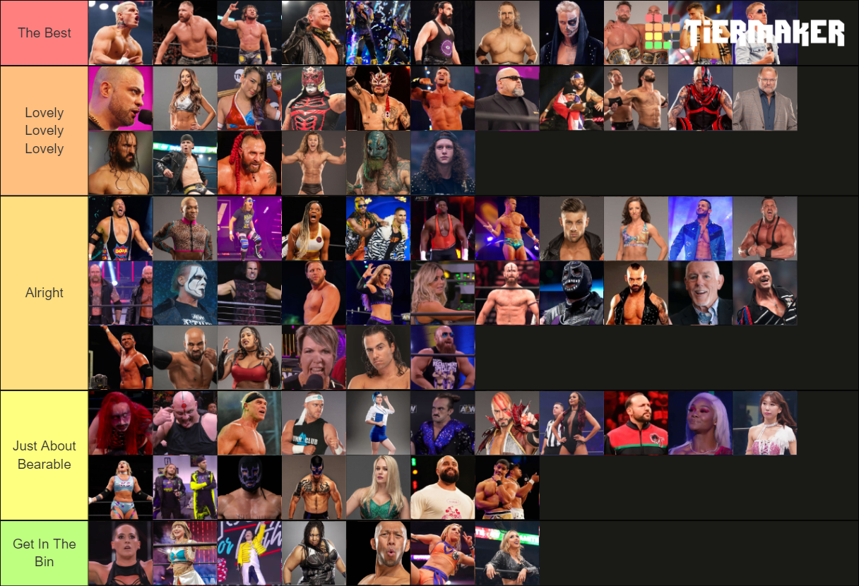 2020 Aew roster Tier List (Community Rankings) - TierMaker