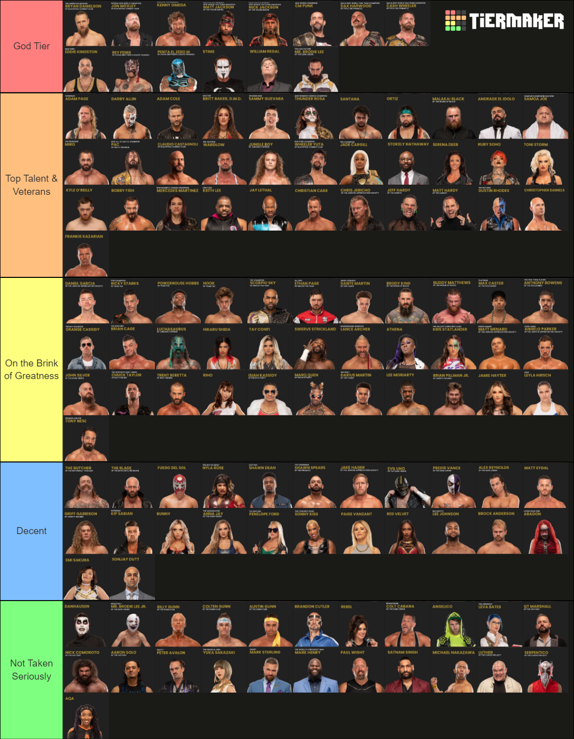 AEW Roster July 2022 Tier List (Community Rankings) - TierMaker
