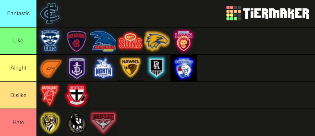AFL Clubs and Their Logos - Universal Tier List (Community Rankings ...
