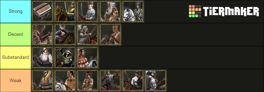 Age of Empires 3 Stabel Cavalry Tier List (Community Rankings) - TierMaker