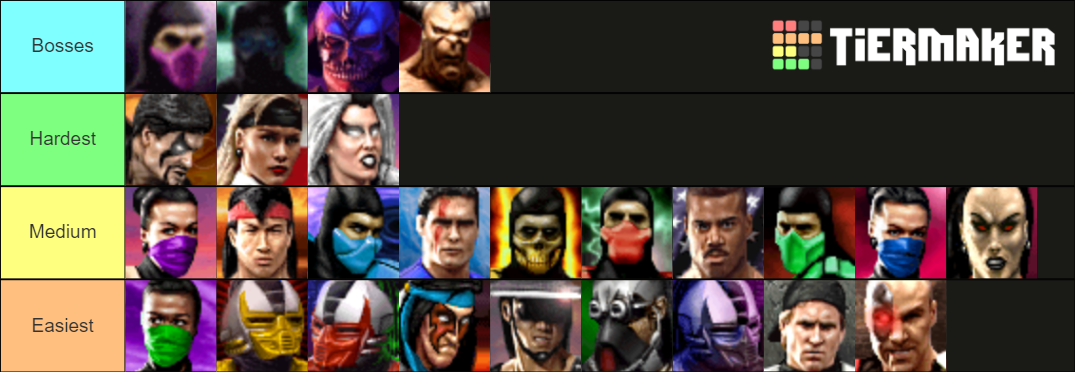 Ultimate Mortal Kombat 3 Tier List (Community Rankings) - TierMaker