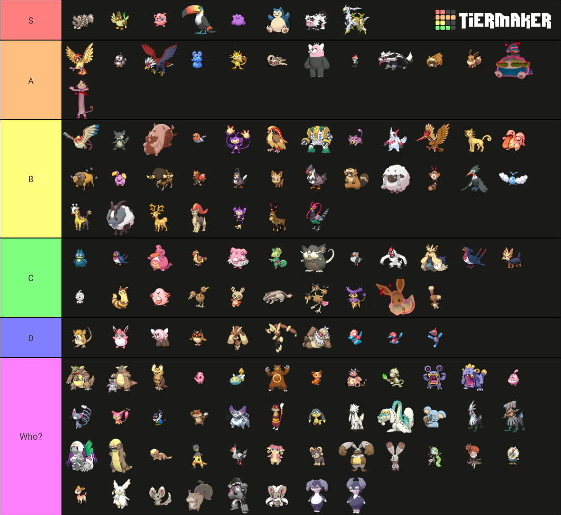 Pokemon Normal Types Tier List (Community Rankings) - TierMaker