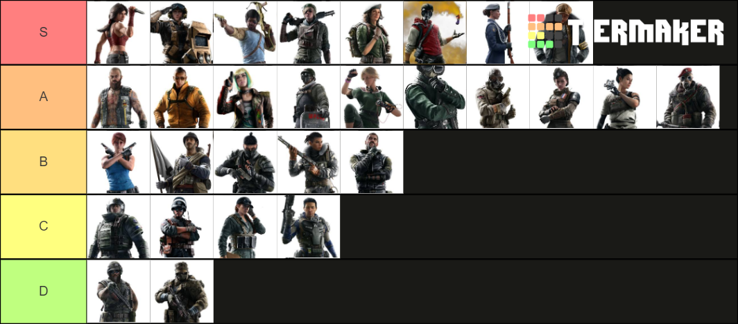 R6 Elite Skins Tier List (Community Rankings) - TierMaker