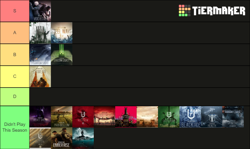 Siege Operations Tier List (Community Rankings) - TierMaker