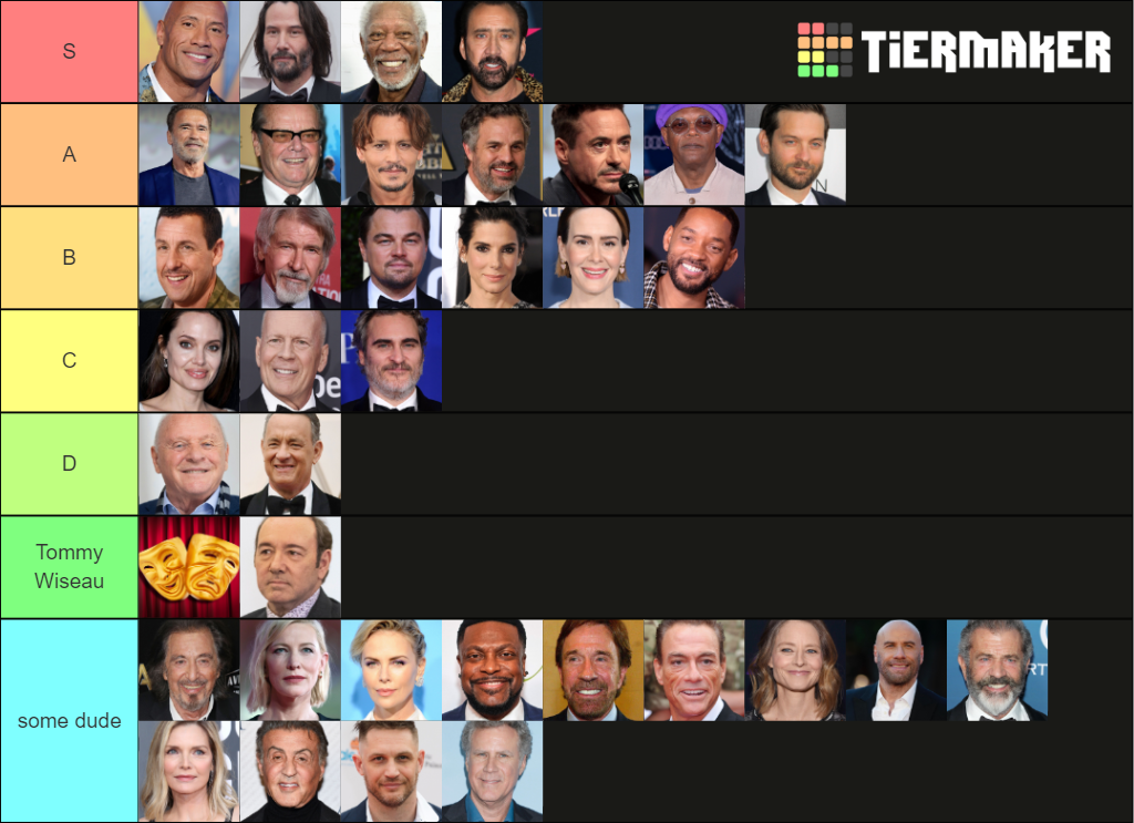 Famous Actors Tier List (Community Rankings) - TierMaker