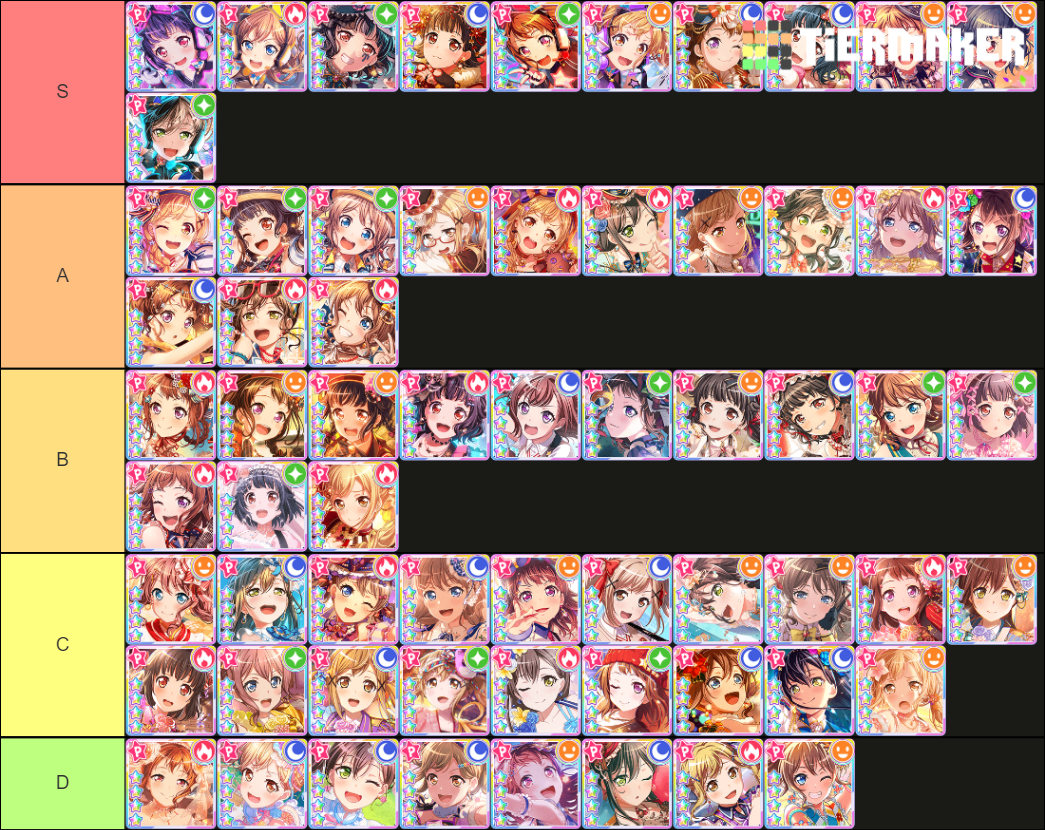 Bang Dream PoPiPa Idolised 4 Star Cards (05/2021) Tier List (Community ...