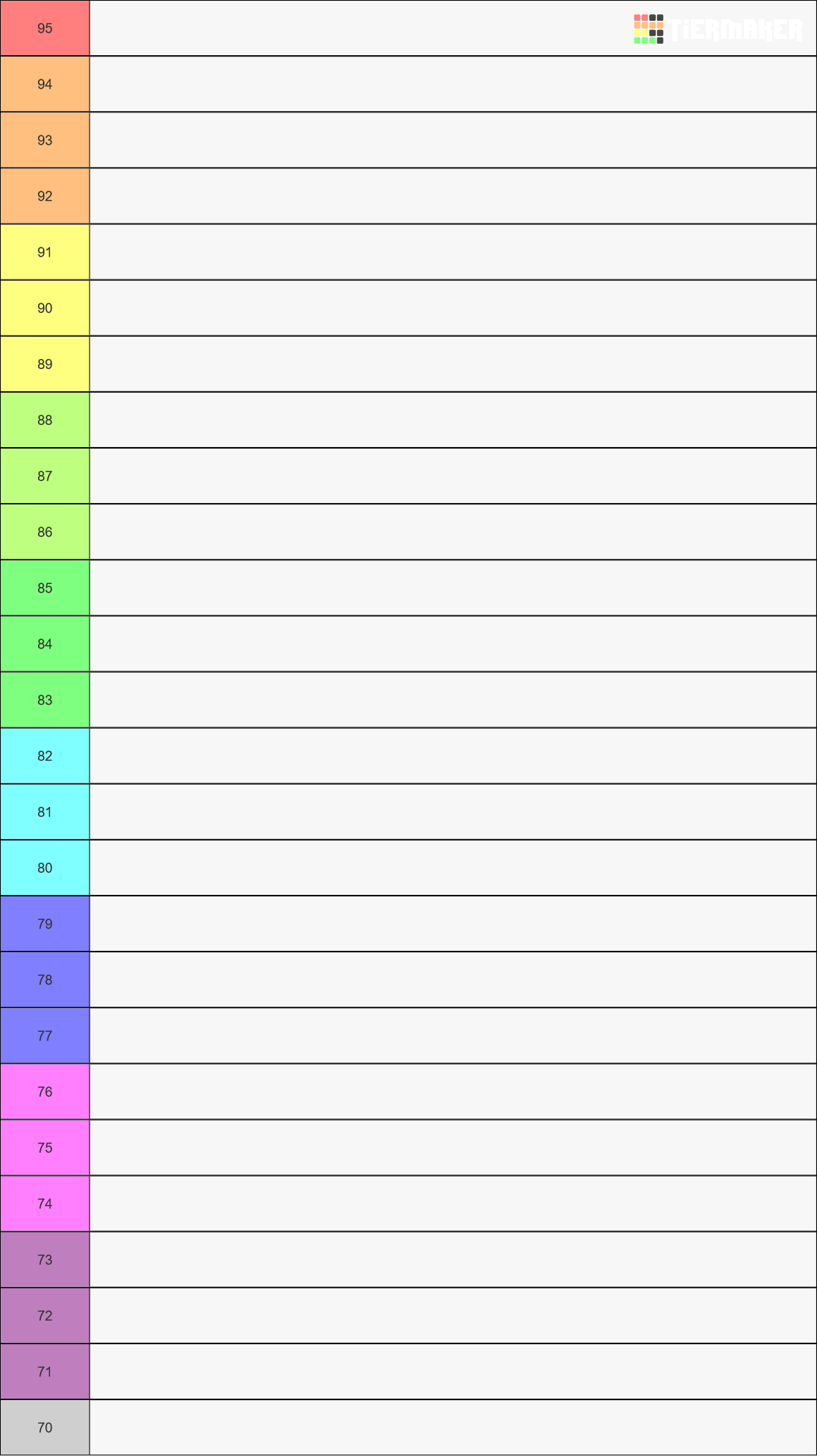 F1 2022 Notes Tier List (Community Rankings) - TierMaker