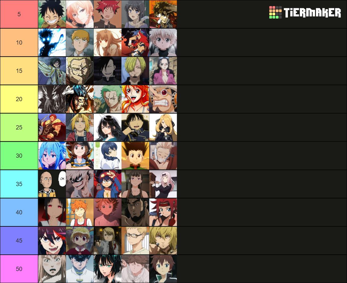Top Anime Characters Tier List (Community Rankings) - TierMaker