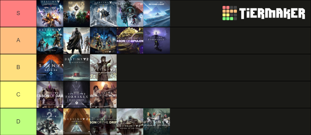 Destiny 1-2 seasons, dlc and major updates Tier List (Community ...