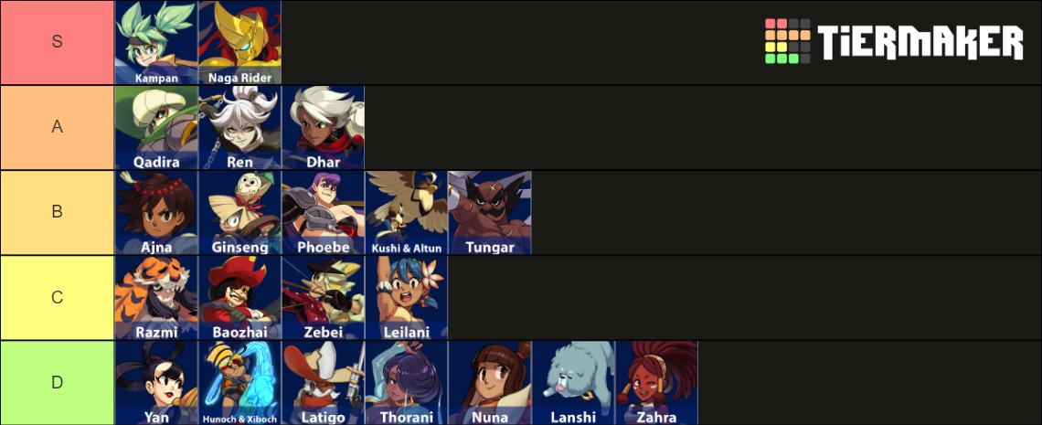 Indivisible Characters Have a BBQ Tier List (Community Rankings ...