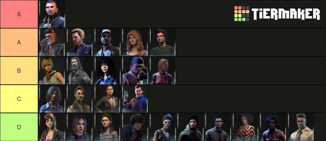 DBD Survivors (with Yun-Jin Lee) [2021] Tier List (Community Rankings ...