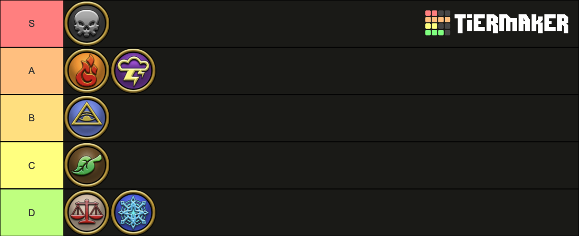 Wizard101 Schools Tier List (Community Rankings) - TierMaker