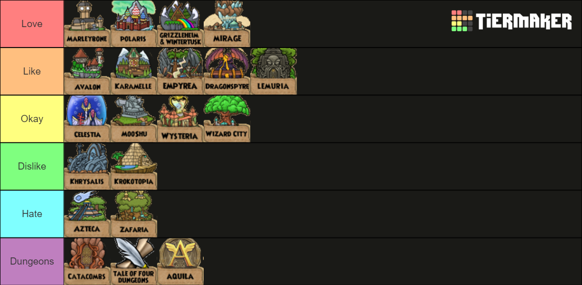 Wizard101 Worlds LEMURIA VERSION Tier List (Community Rankings) - TierMaker