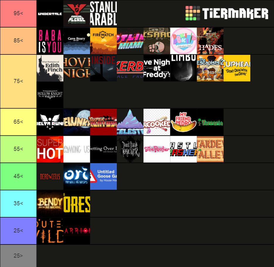 The 50 Most Popular Indie Videogames (December 2020) Tier List ...