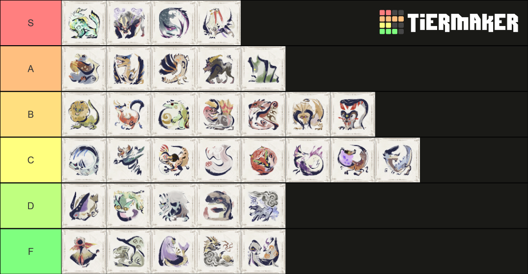 Monster Hunter Rise Monster (Pre 2.0) Tier List (Community Rankings ...