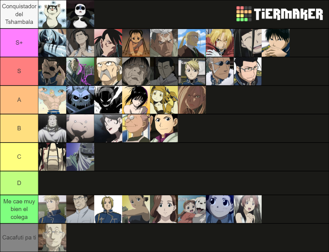 Fullmetal Alchemist: Brotherhood (hasta Briggs) Tier List (Community ...