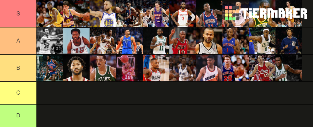 NBA All Time Point Guards Tier List (Community Rankings) - TierMaker
