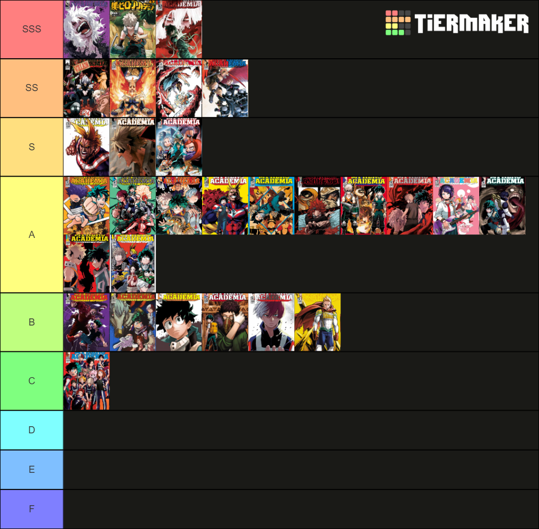 My Hero Academia volumes Tier List (Community Rankings) - TierMaker