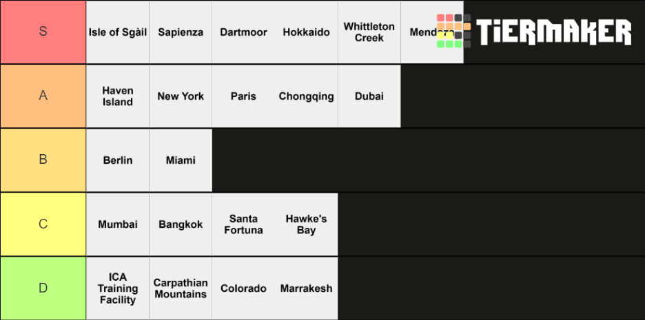Hitman Trilogy Levels Tier List (Community Rankings) - TierMaker