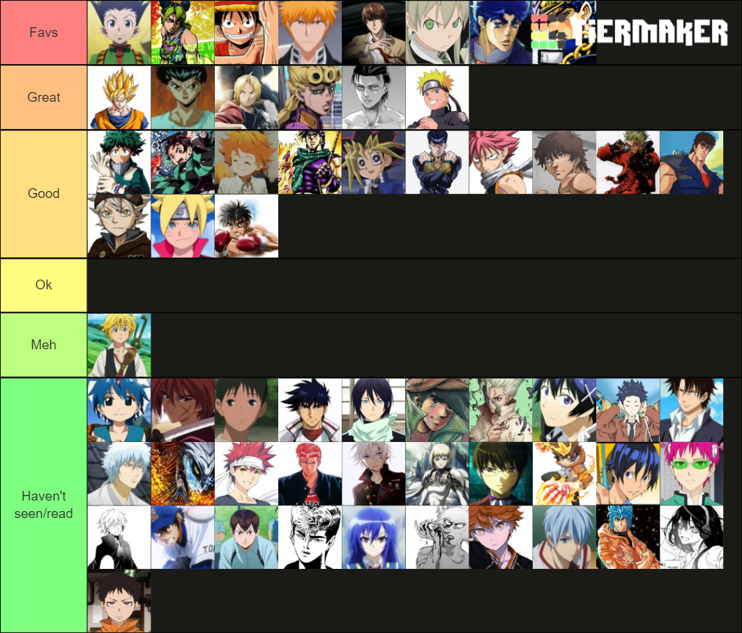 Shonen Protagonist Tier (50+ characters) Tier List (Community Rankings ...