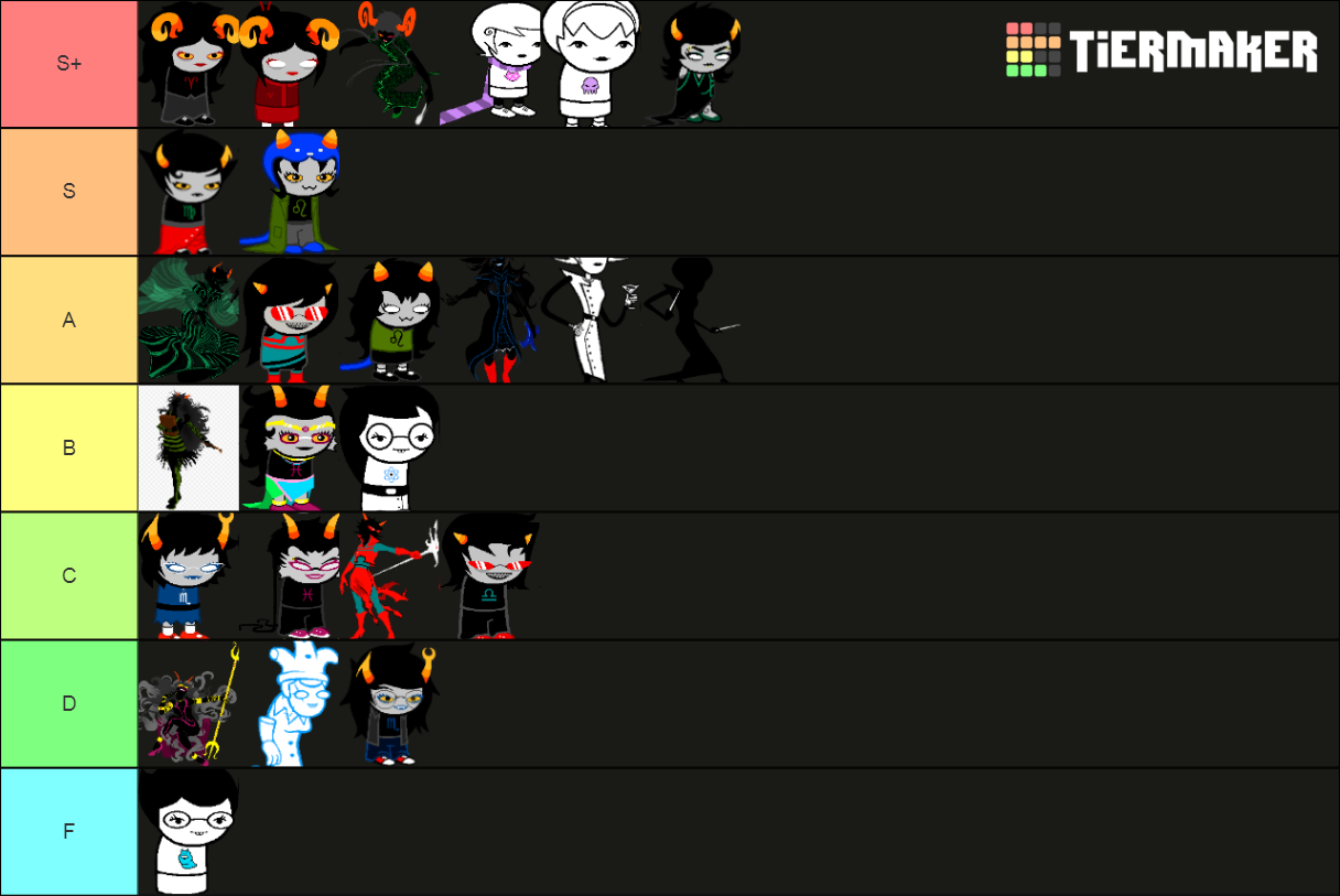 Homestuck Ladies Tier List (Community Rankings) - TierMaker