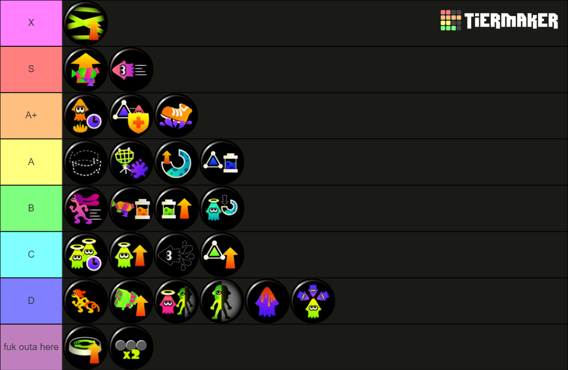 Splatoon 2 Abilities Tier List (Community Rankings) - TierMaker