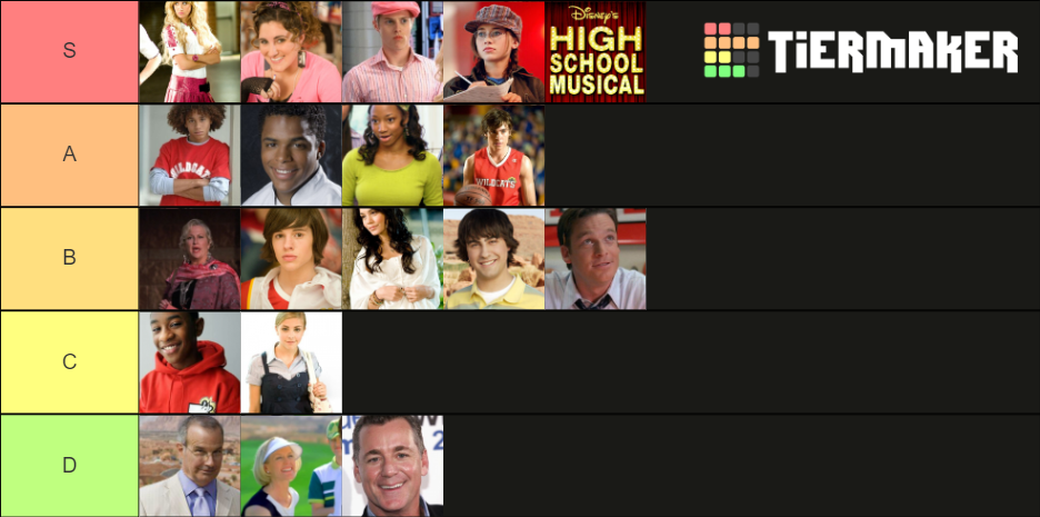 HIGH SCHOOL MUSICAL ALL CHARACTERS Tier List (Community Rankings ...