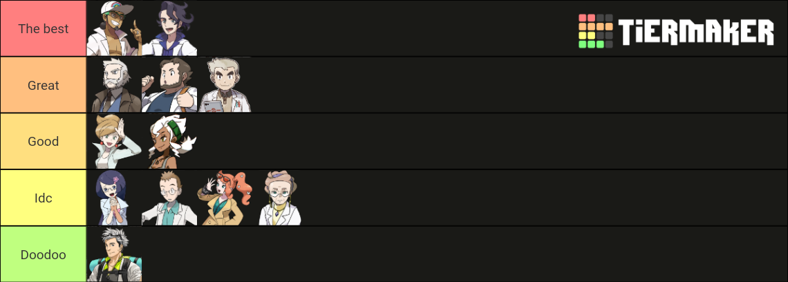 Pokemon Professors (UPDATED - Generation 8) Tier List (Community ...