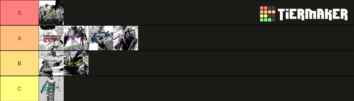 Chainsaw Man Arcs Tier List (Community Rankings) - TierMaker