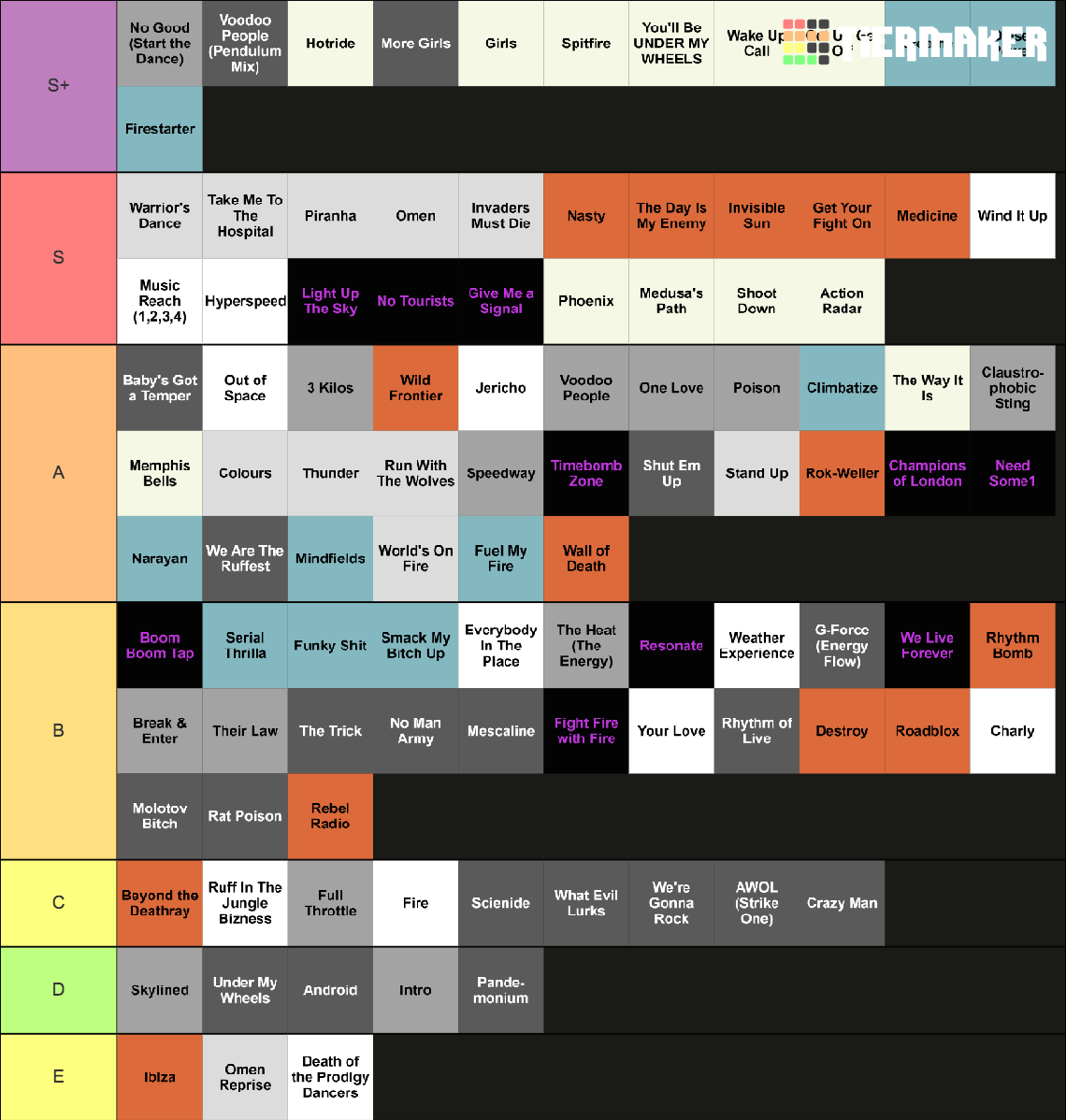 The Prodigy Songs Tier List (Community Rankings) - TierMaker