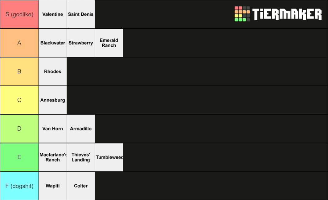 RDR2 Towns and Settlements Tier List (Community Rankings) - TierMaker