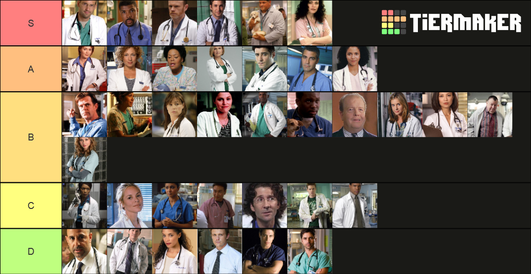 er characters Tier List (Community Rankings) - TierMaker