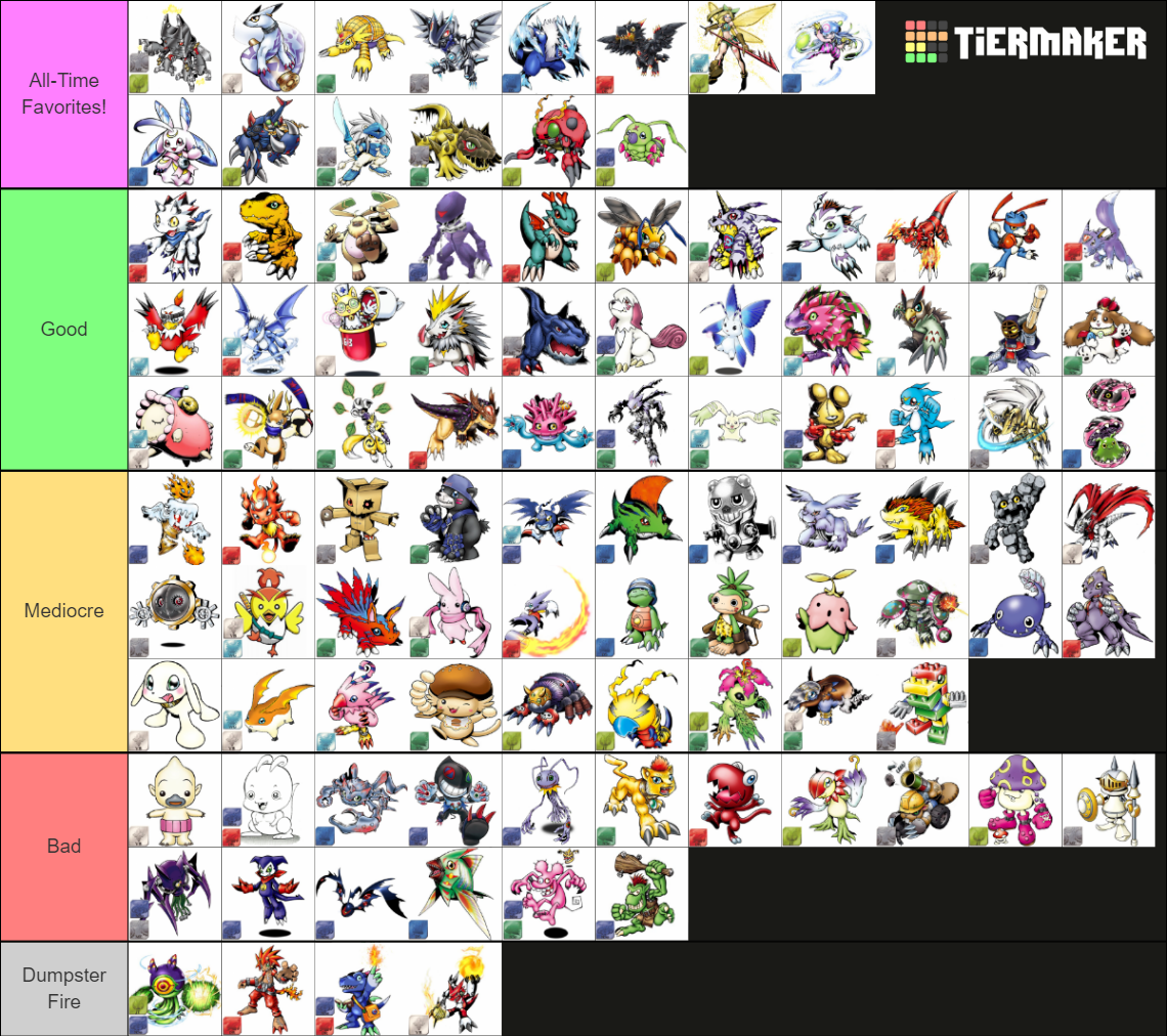 Sandbox's Rookie Digimon Rankings Tier List (Community Rankings ...