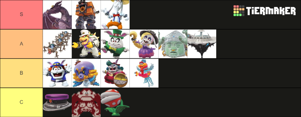Super Mario Odyssey Bosses Tier List (Community Rankings) - TierMaker