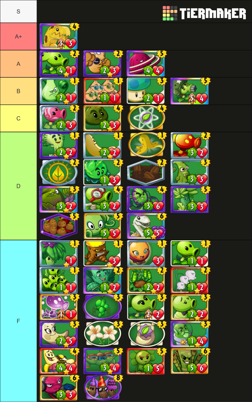 Pvz Heroes - UPDATED Mega-Grow Plants - Tier List (Community Rankings) - TierMaker