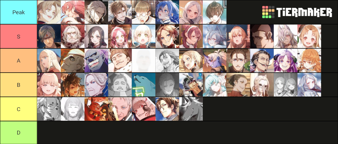 Mushoku Tensei Web Novel Characters Tier List (Community Rankings) - TierMaker