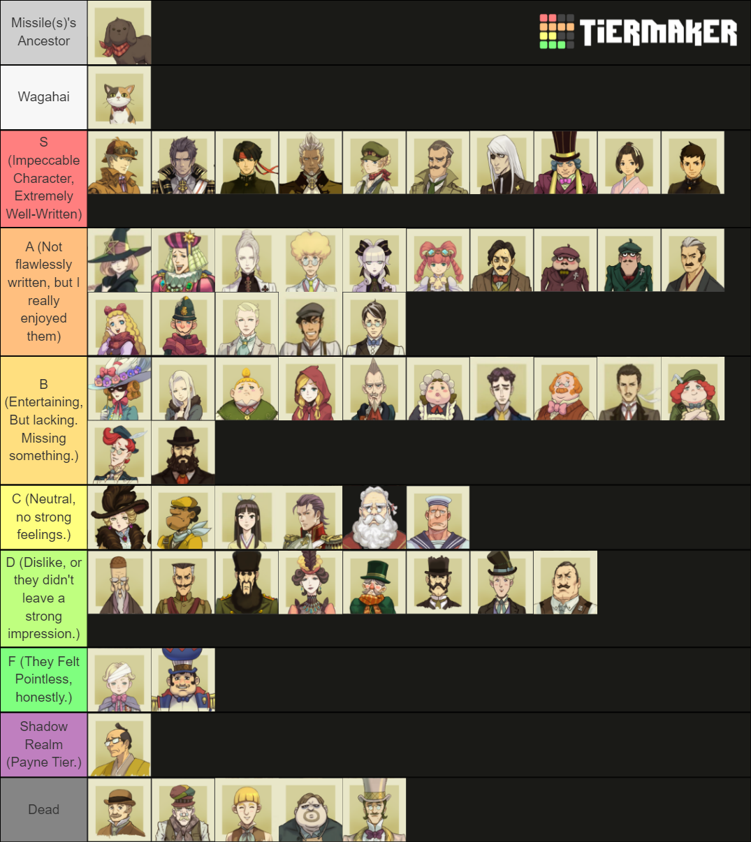 DGS AND DGS2 ALL CHARACTERS SPOILERS Tier List (Community Rankings ...