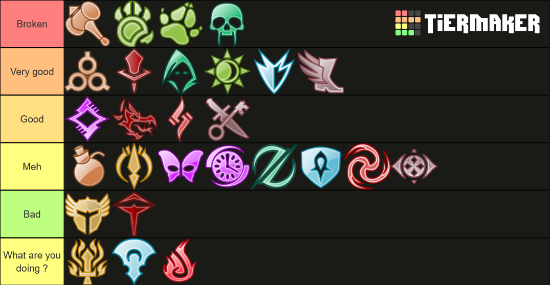 Guild Wars 2 Elite Specs & Core Classes Tier List (Community Rankings ...